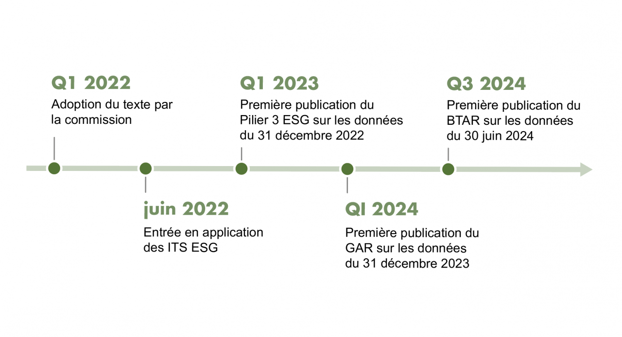 Green Asset Ratio (GAR) dans le cadre du Pilier 3 ESG | namR